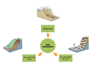 Pergerakan jisim | PPTX