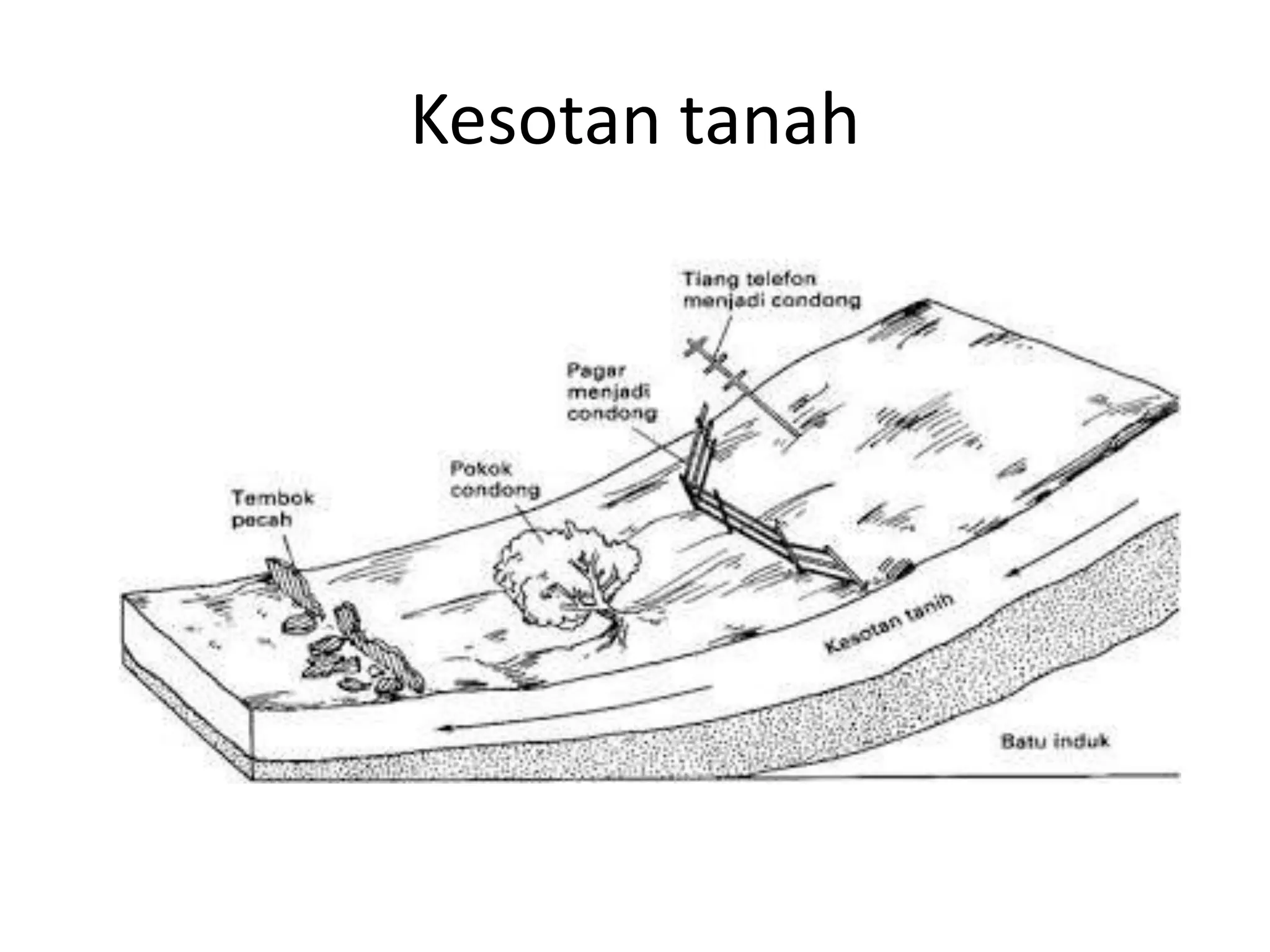 Pergerakan jisim | PPTX