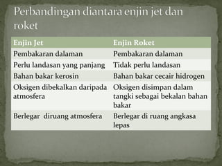 Pergerakan kenderaan di udara | PPT