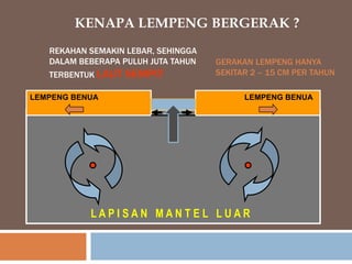 Pergerakan lempeng di kerak bumi | PPTX