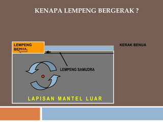 Pergerakan lempeng di kerak bumi | PPTX