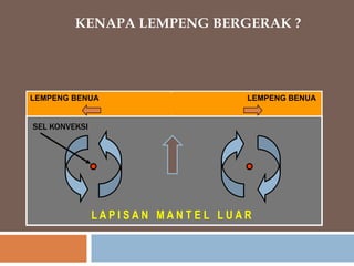 Pergerakan lempeng di kerak bumi | PPTX