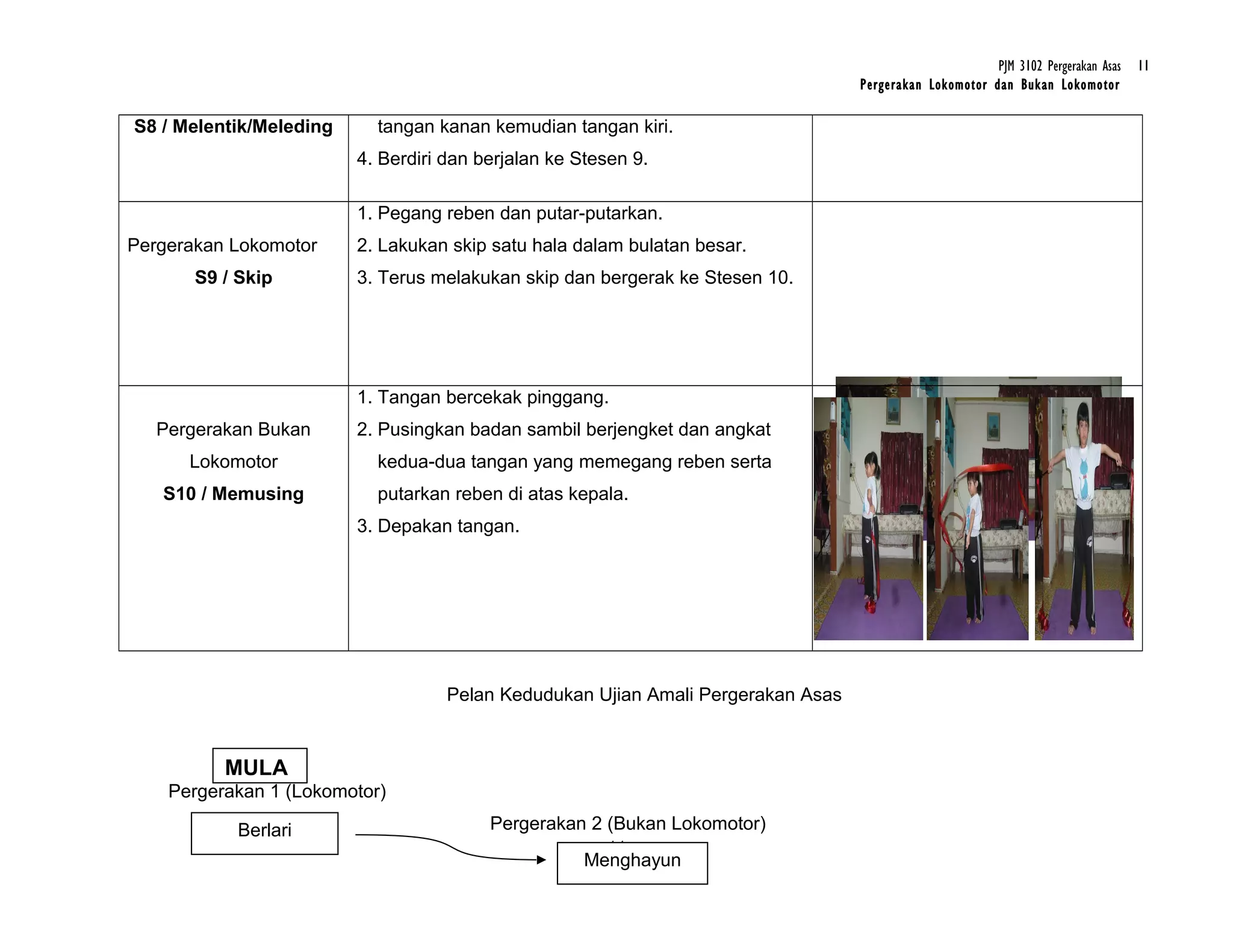 Pergerakan lokomotor dan bukan lokomotor | DOC