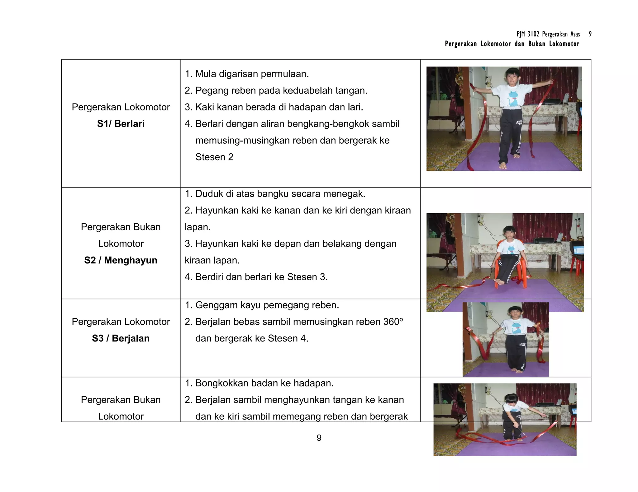 Pergerakan lokomotor dan bukan lokomotor | DOC