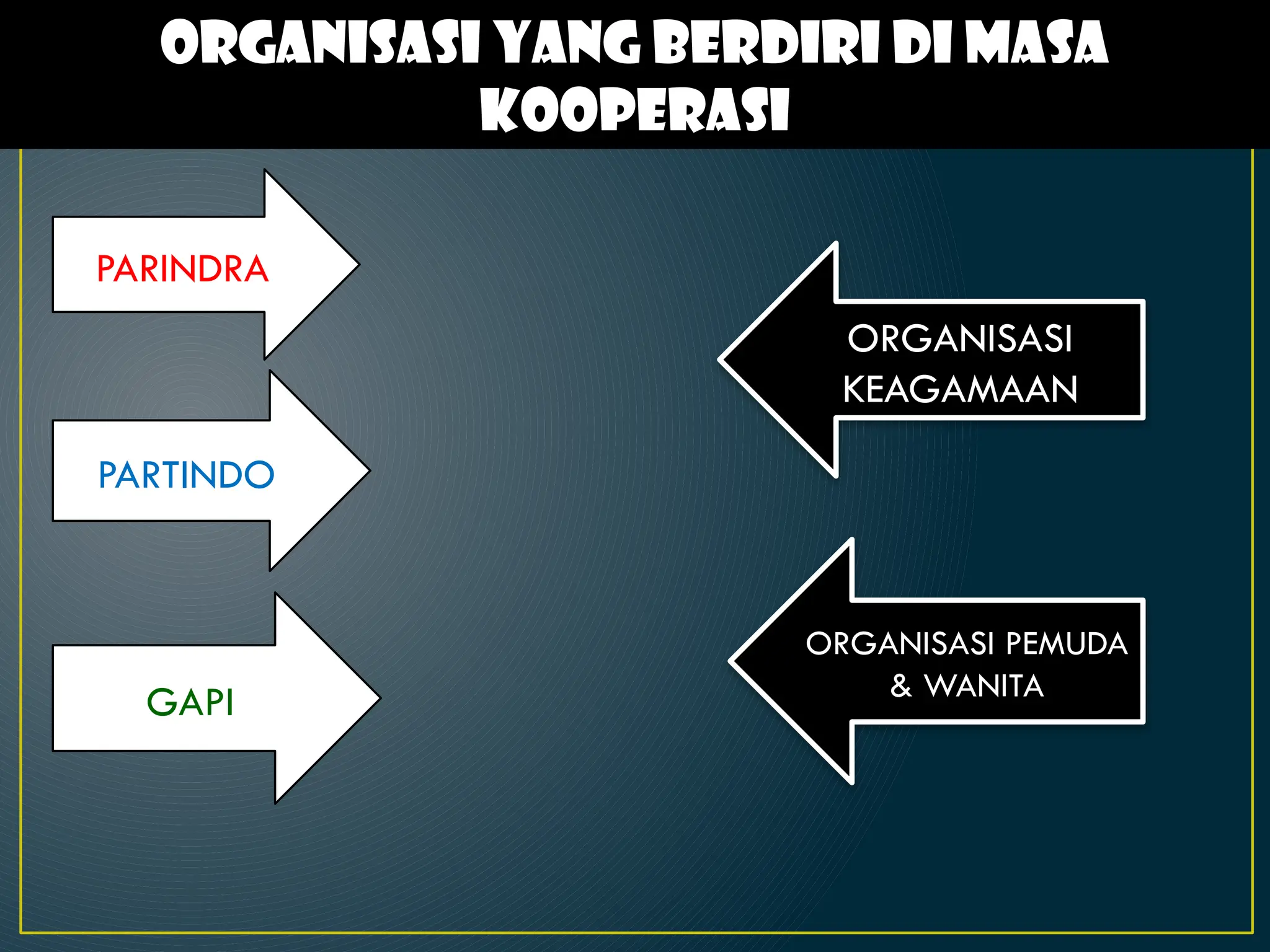 materi ips smp .PERGERAKAN NASIONAL.pptx