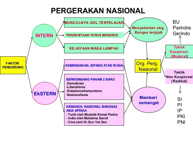 Pergerakan nasional i