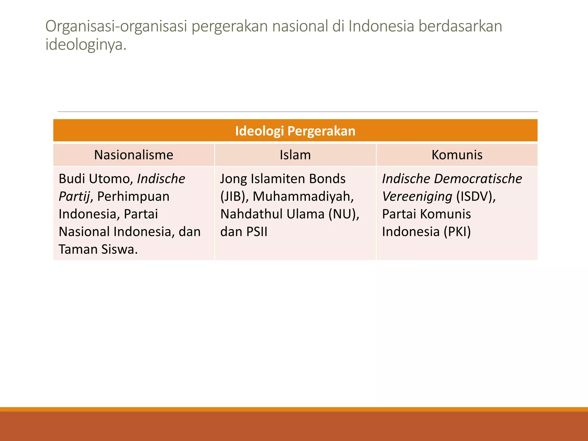 Pergerakan nasional indonesia | PPTX