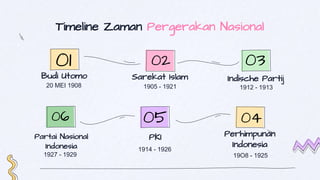 Pergerakan Nasional Indonesia.pptx