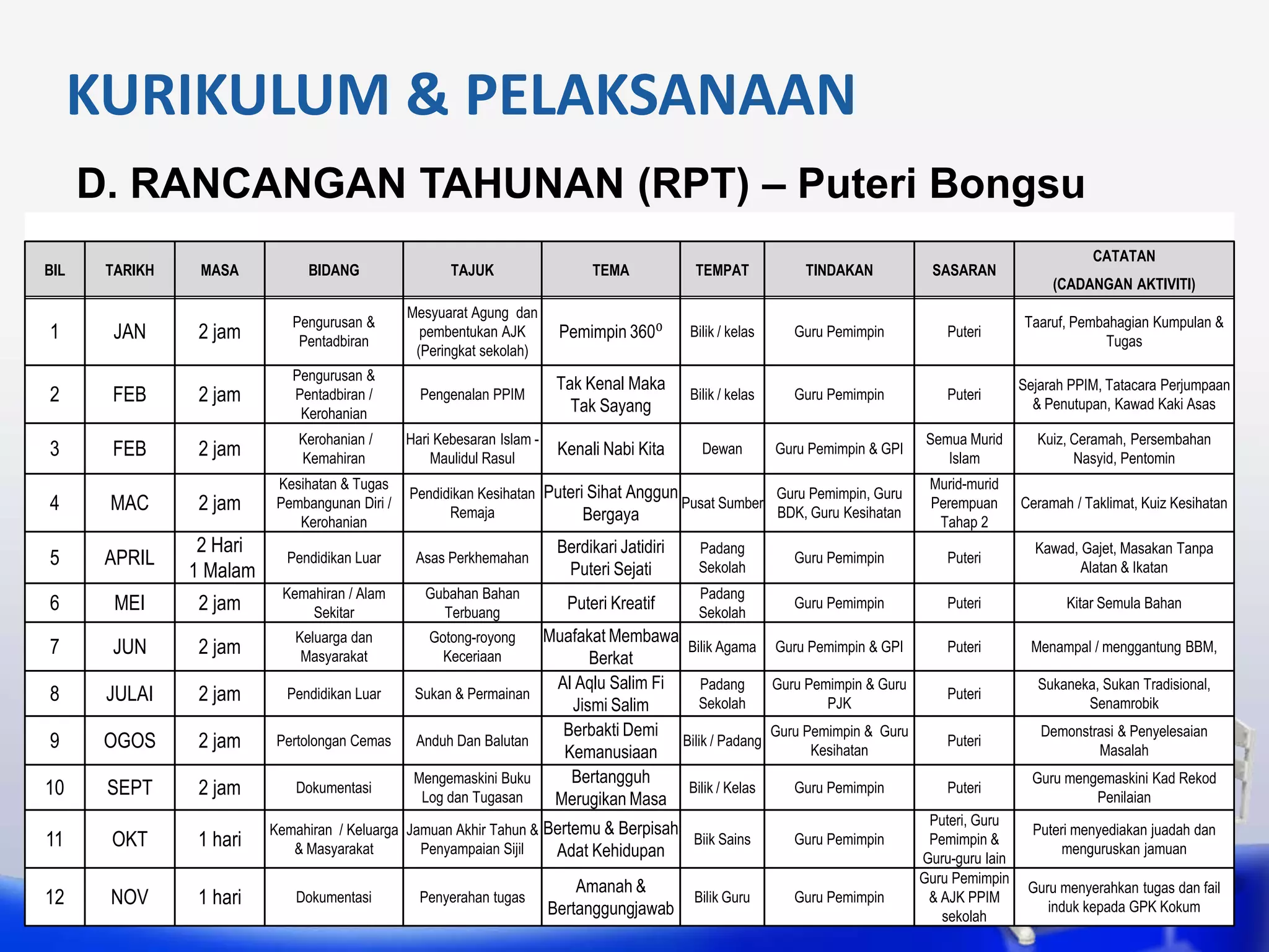 PPIM_Sukatan | PPTX