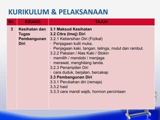 PPIM_Sukatan | PPTX