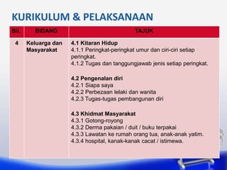 PPIM_Sukatan | PPTX