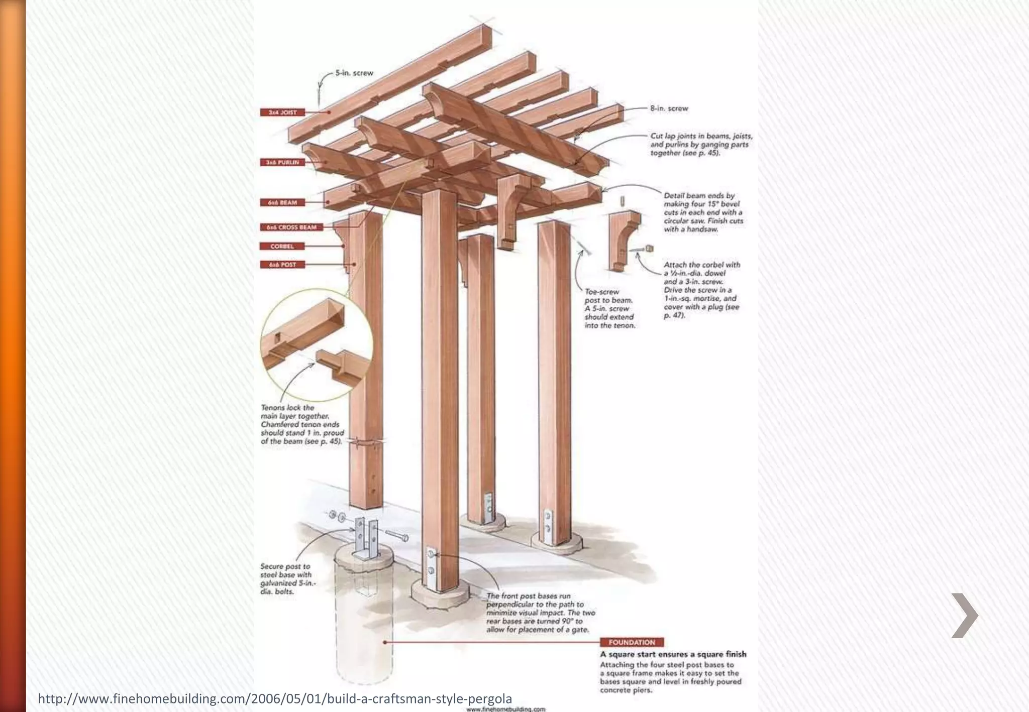 Pergola meaning, types, design and construction | PPTX