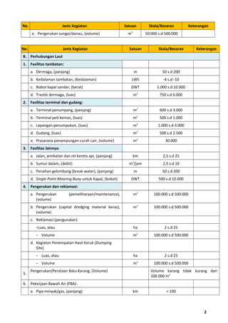 Per gub pedoman keg wajib ukl upl 2011 (lampiran) | DOC