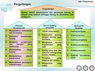 Pergudangan | PPT