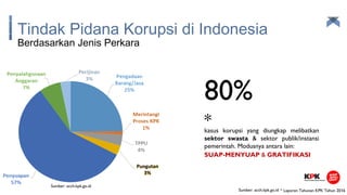 Perguruan tinggi dan pencegahan korupsi mod won | PPT