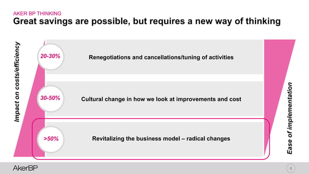 Per Harald Kongelf | PPT