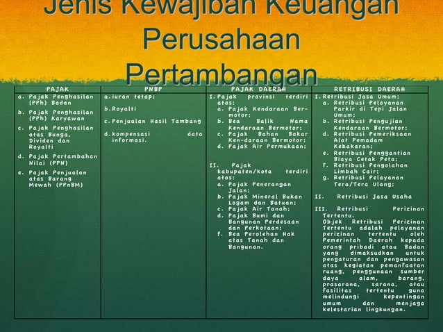 perhatian atas berikut.ppt