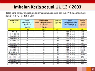 Perhitungan-Aktuaria-Imbalan-Pascakerja.pptx