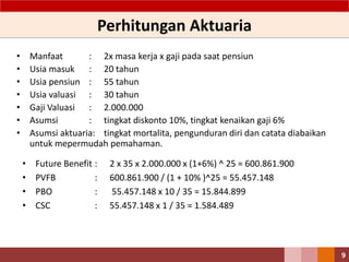 Perhitungan-Aktuaria-Imbalan-Pascakerja.pptx