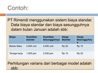 Perhitungan Biaya-Standar dan Analisis Varians.ppt