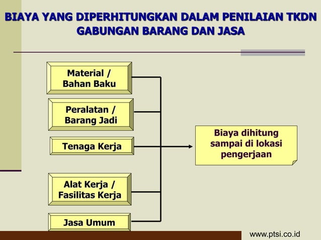 perhitungan-tingkat-komponen-dalam-negeri-tkdn-pada-perangkat-bwa.ppt