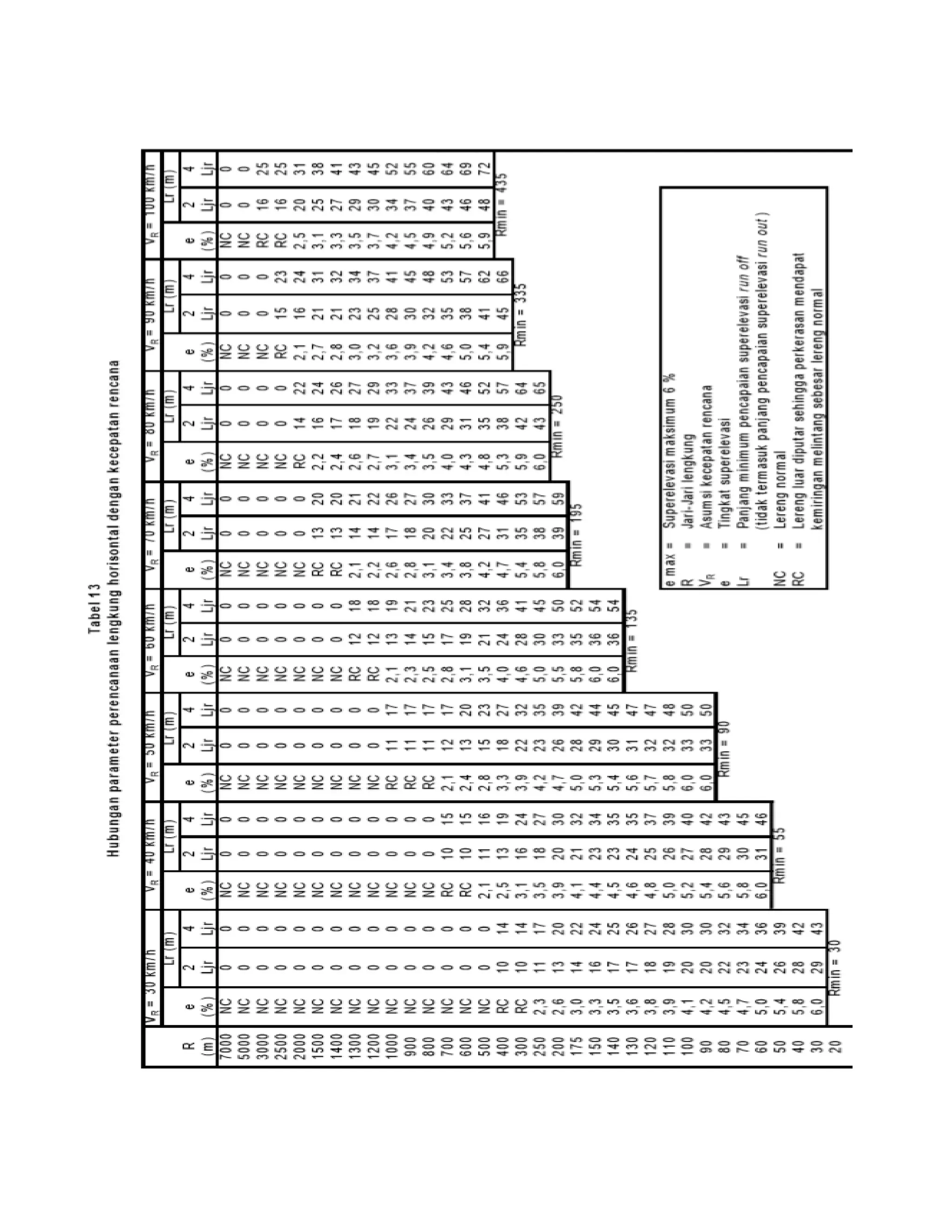 Perhitungan alinyemen horizontal ls = 33,3 | PDF