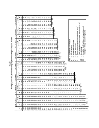 Perhitungan alinyemen horizontal ls = 33,3 | PDF