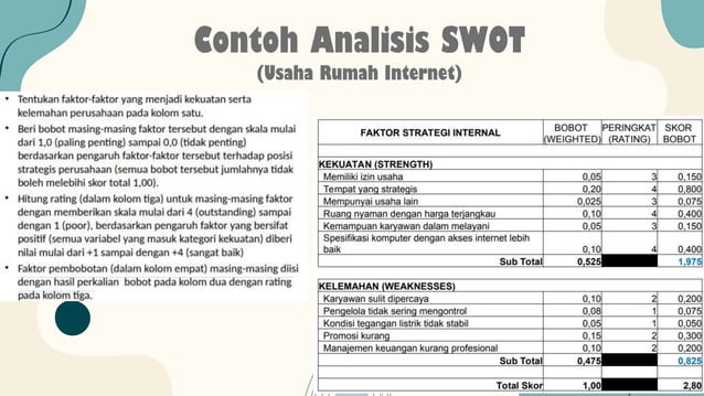 Perhitungan Analisis SWOT pada Perusahaan1.pptx