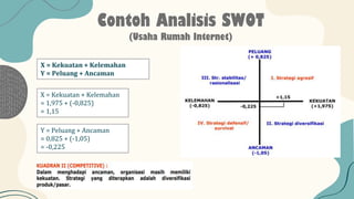 Perhitungan Analisis SWOT pada Perusahaan1.pptx