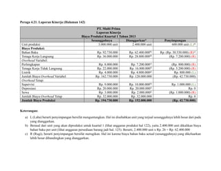 Perhitungan Anggaran Keuangan_Akuntansi Manajemen.pdf
