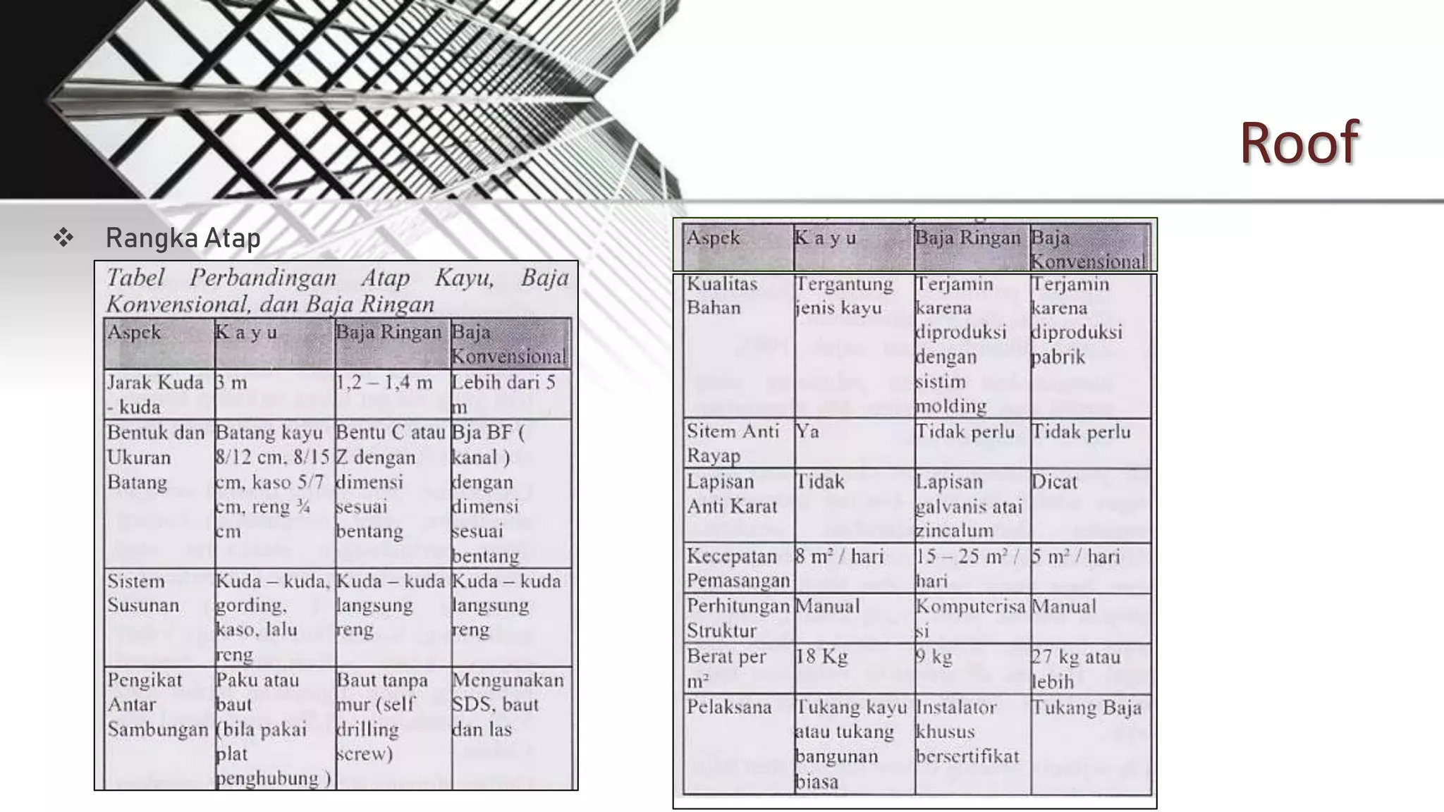 Perhitungan awal dimensi.pptx