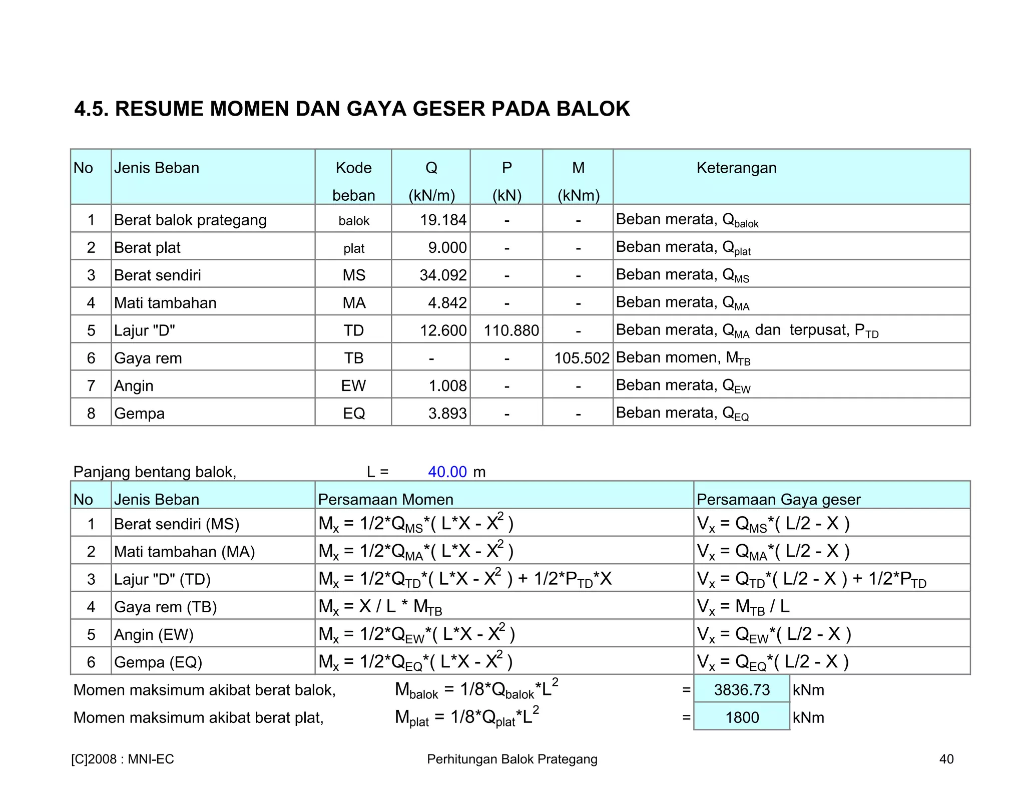 Perhitungan balok prategang_pci_-girder | PDF