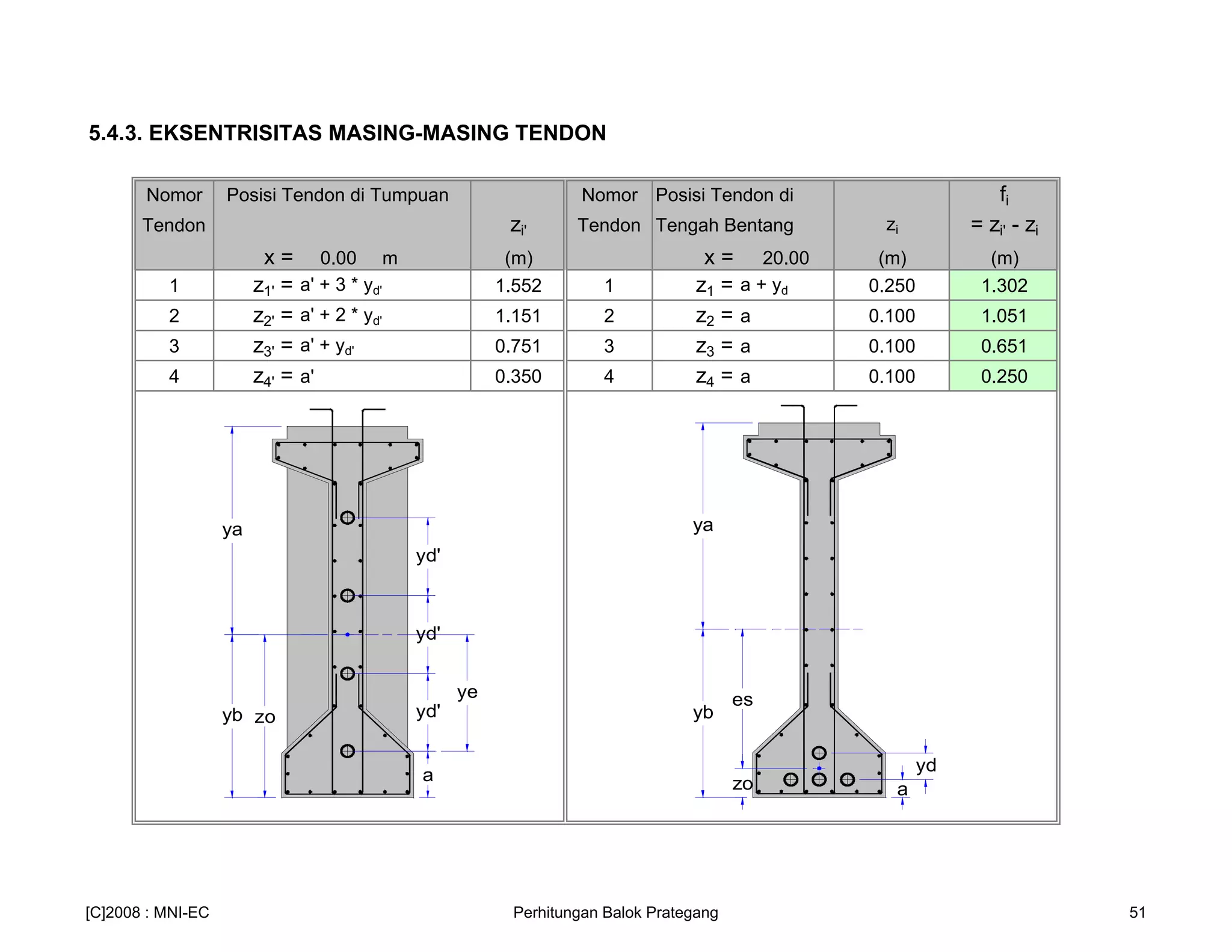 Perhitungan balok prategang_pci_-girder | PDF