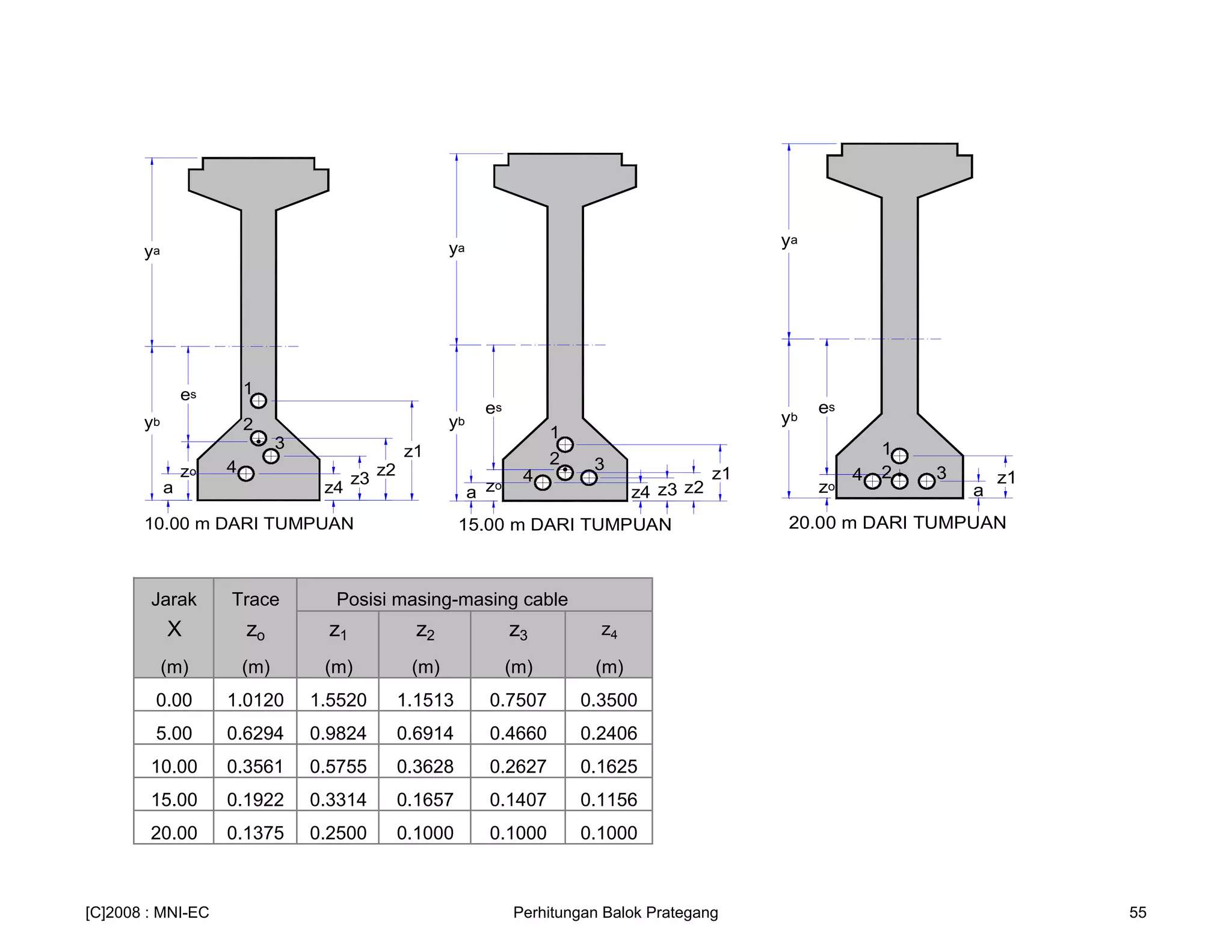 Perhitungan balok prategang_pci_-girder | PDF