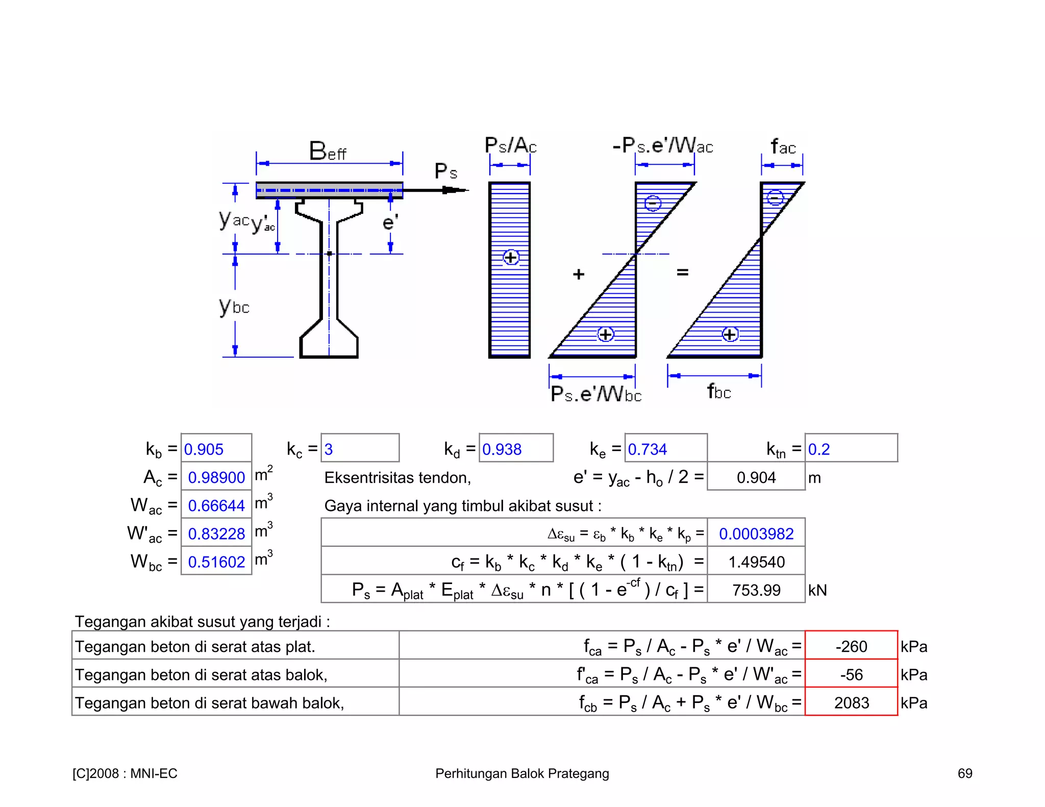 Perhitungan balok prategang_pci_-girder | PDF