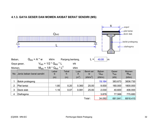 Perhitungan balok prategang_pci_-girder | PDF