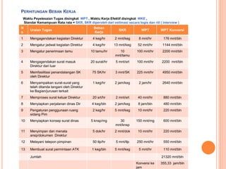 Perhitungan Beban Kerja oleh Bagoes soehariadji.pptx