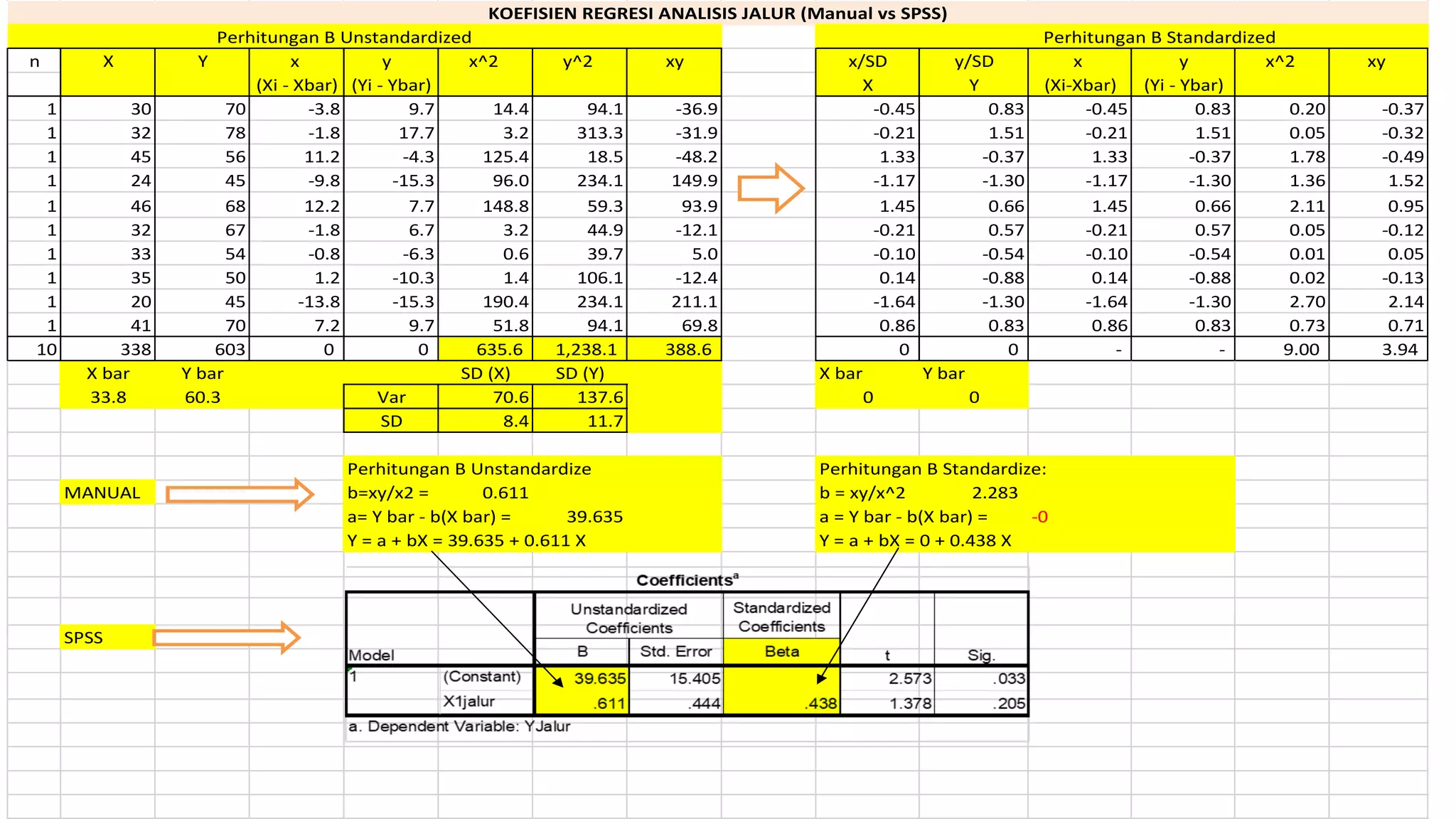 Perhitungan Beta Unstandardized & Beta Standardized.pdf
