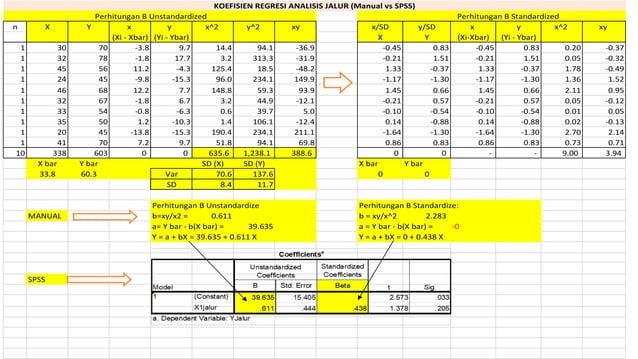 Perhitungan Beta Unstandardized & Beta Standardized.pdf | Business and Finance