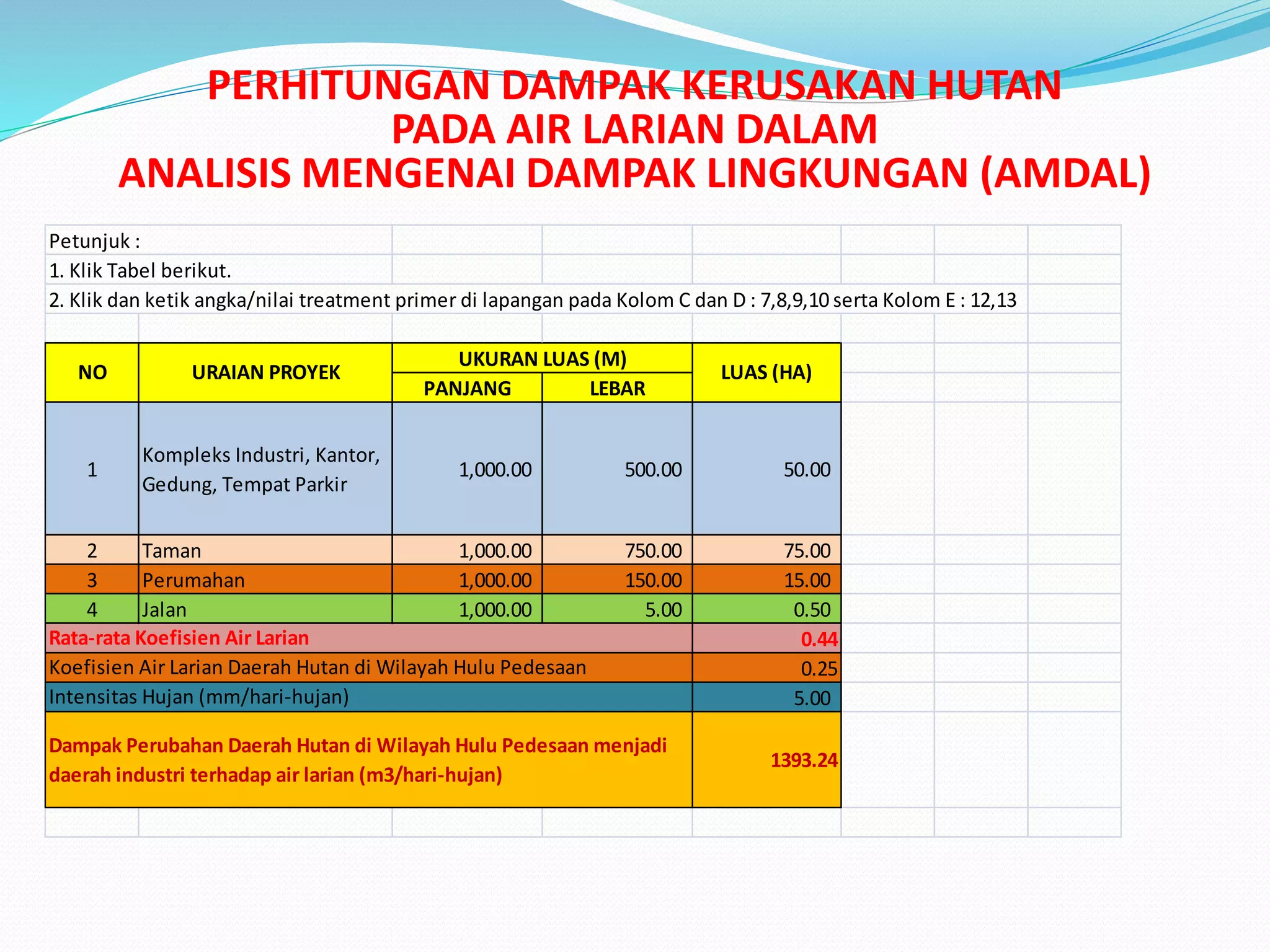 Perhitungan dampak kerusakan hutan pada air larian dalam analisis ...