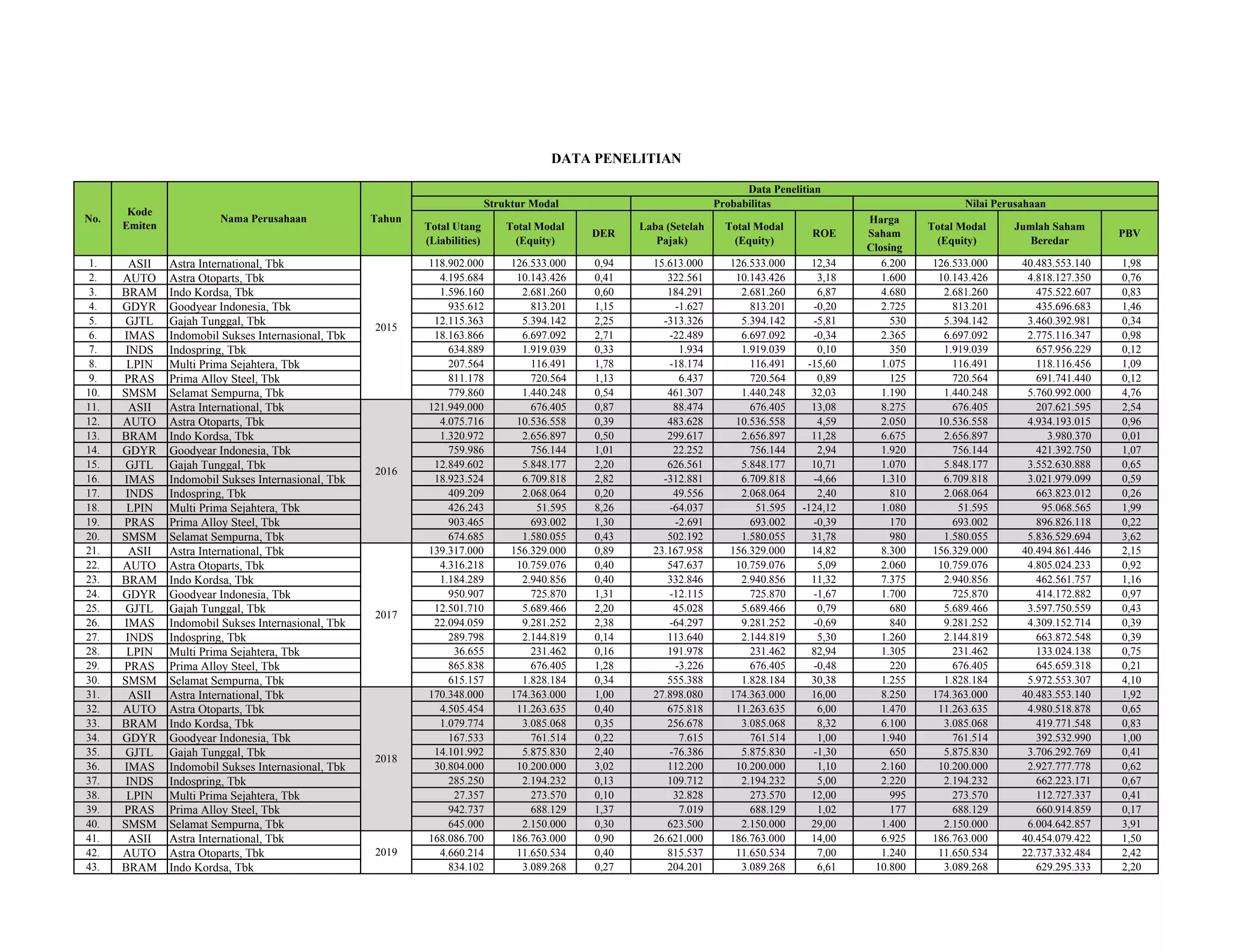 Perhitungan DER, ROE, dan PBV.pdf