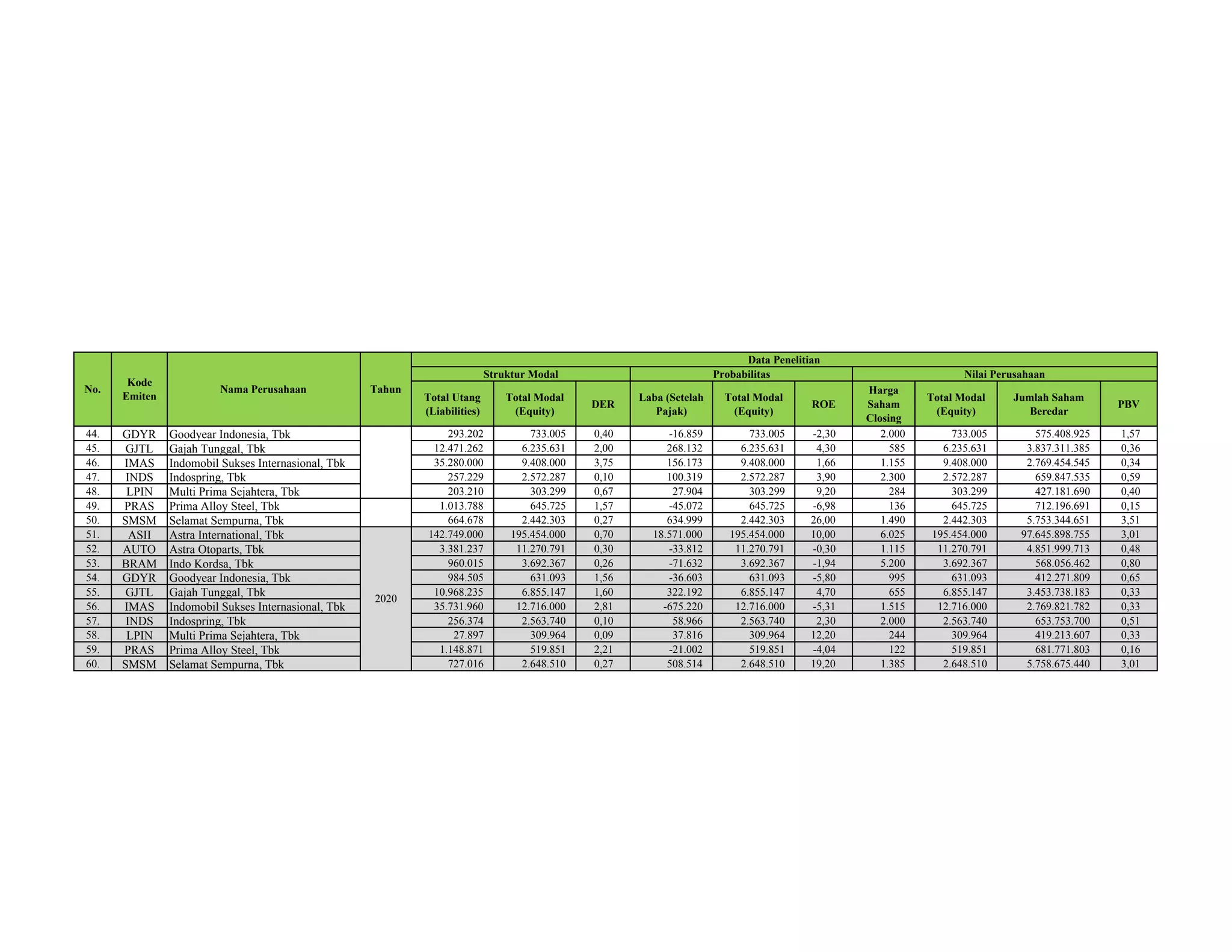 Perhitungan DER, ROE, dan PBV.pdf