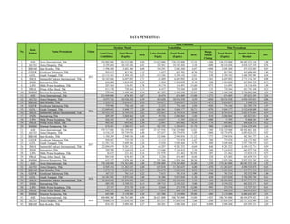 Perhitungan DER, ROE, dan PBV.pdf