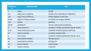 PERHITUNGAN_DOSIS obat PERHITUNGAN_DOSIS obat | PPT