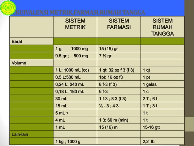 PERHITUNGAN DOSIS OBAT.ppt