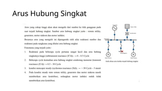 Perhitungan Hubung Singkat dan relay arus lebih.pptx