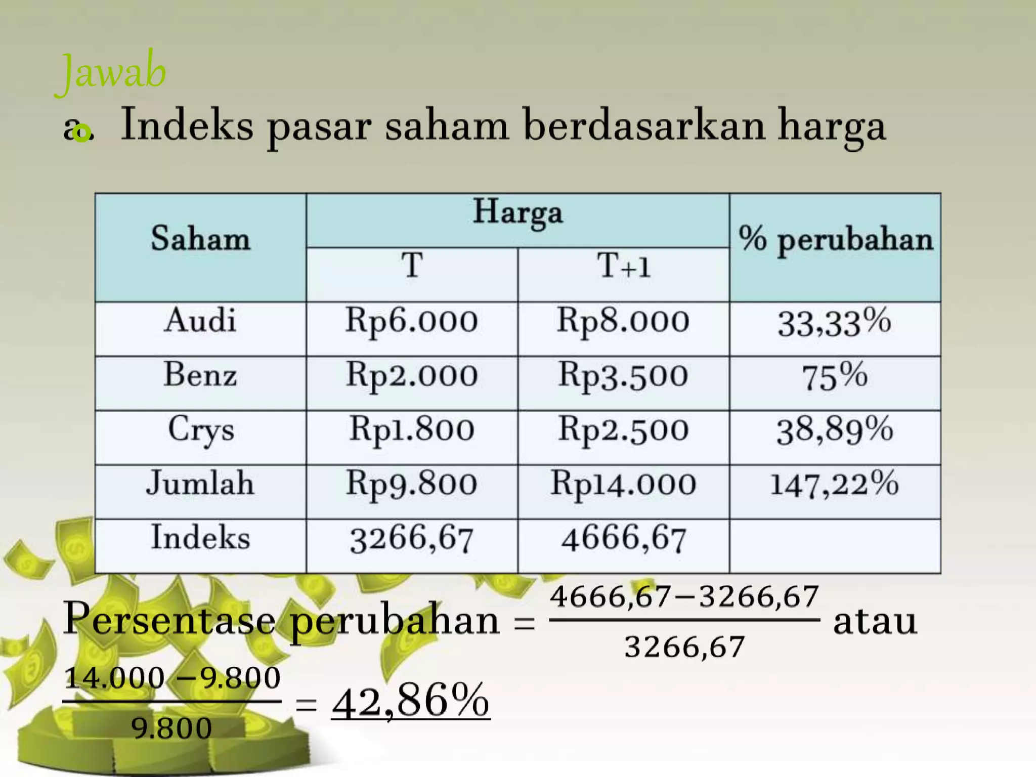 Perhitungan Indeks Harga Saham.pptx