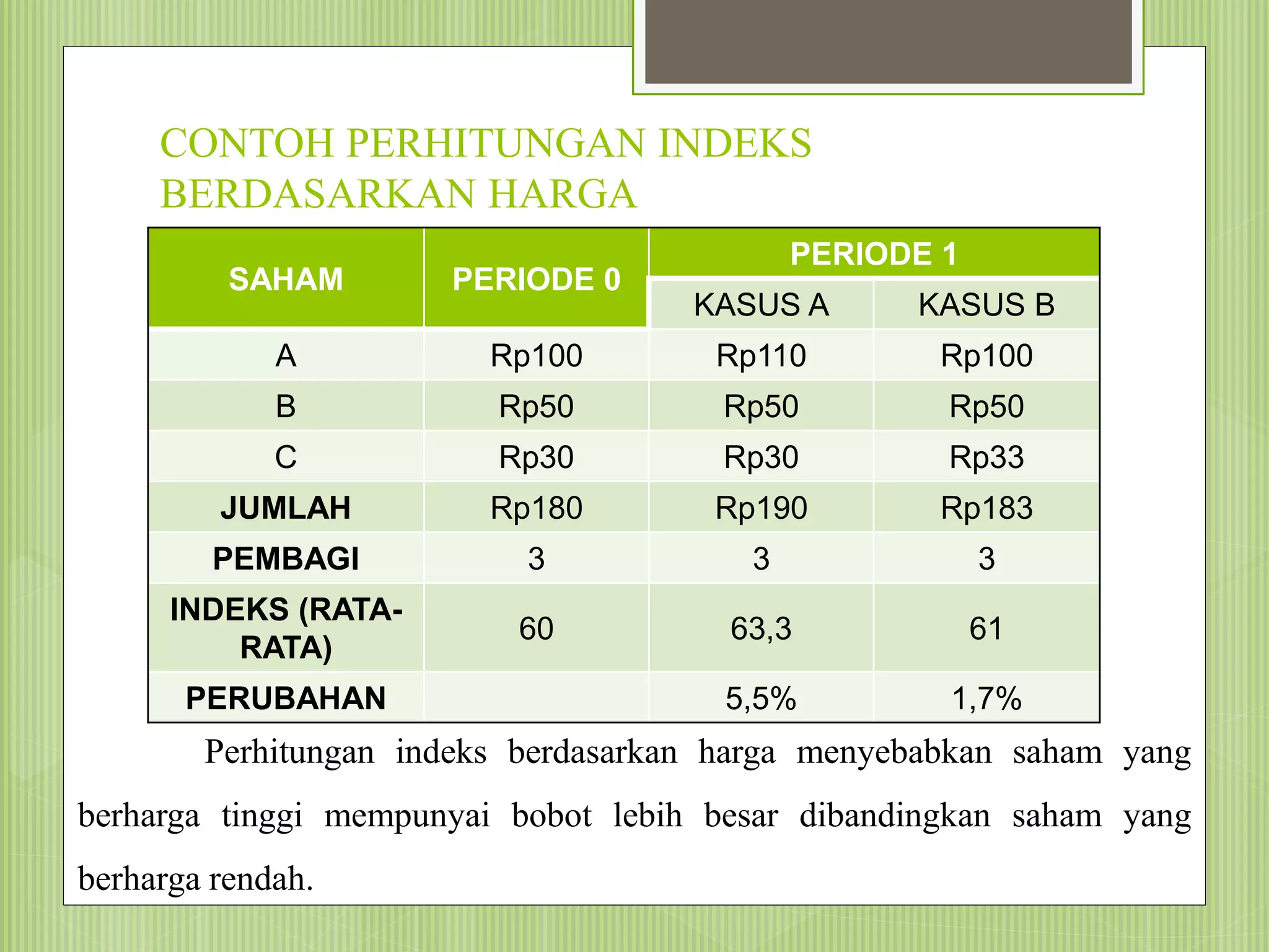 Perhitungan Indeks Harga Saham.pptx