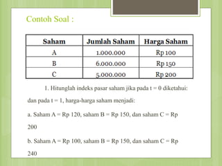 Perhitungan Indeks Harga Saham.pptx