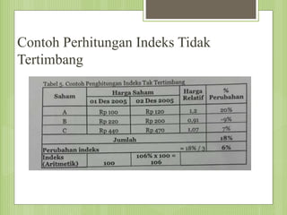 Perhitungan Indeks Harga Saham.pptx